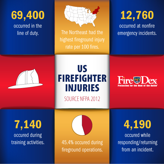 Firefighting Fire Dex